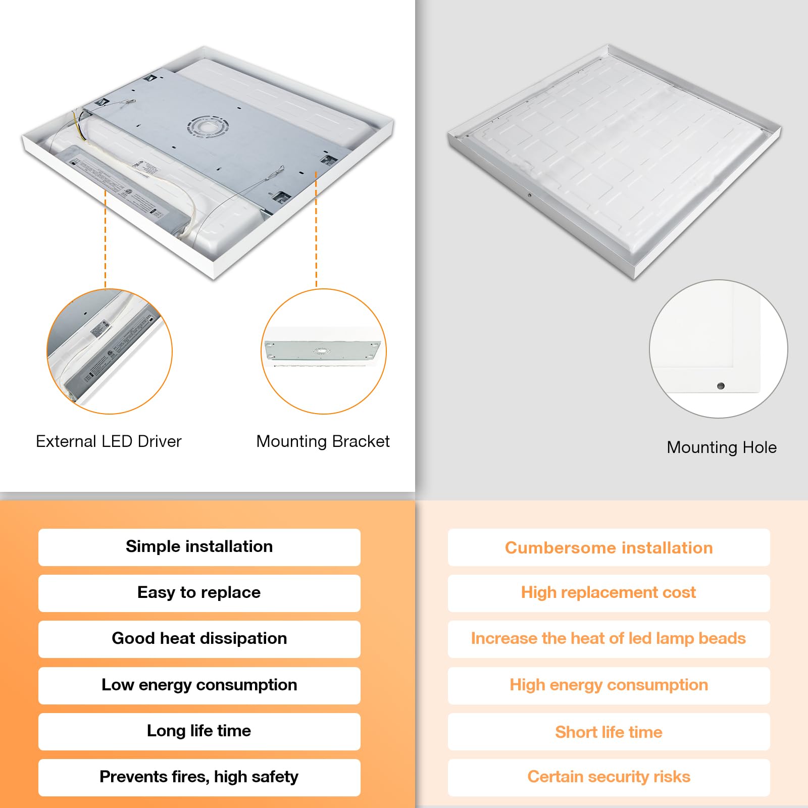 Mcacggo 2x2 FT LED Flat Panel Light Surface Mount Dimmable & 3000K/4000K/5000K in one - 40W 24x24 inch Backlit Flush Mount Ceiling Fixture, Bright 4400LM, 100-277V, ETL Listed, 4-Pack