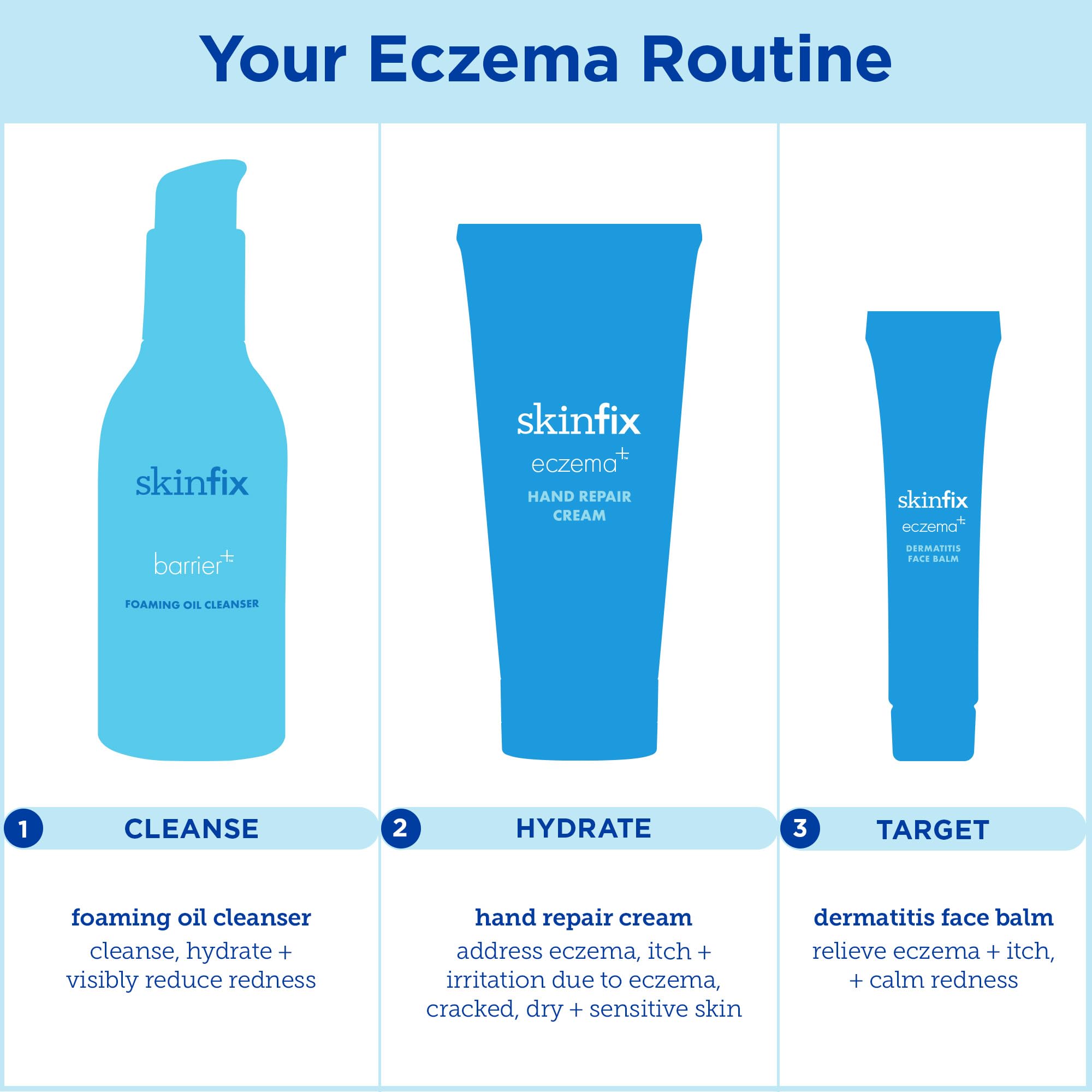 Skinfix Eczema+ Dermatitis Face Balm: Target Facial Dermatitis, Eczema & Dry Skin Patches, Concentrated Balm That Leaves Irritated Skin Soothed & Protected, 0.48 Fl Oz