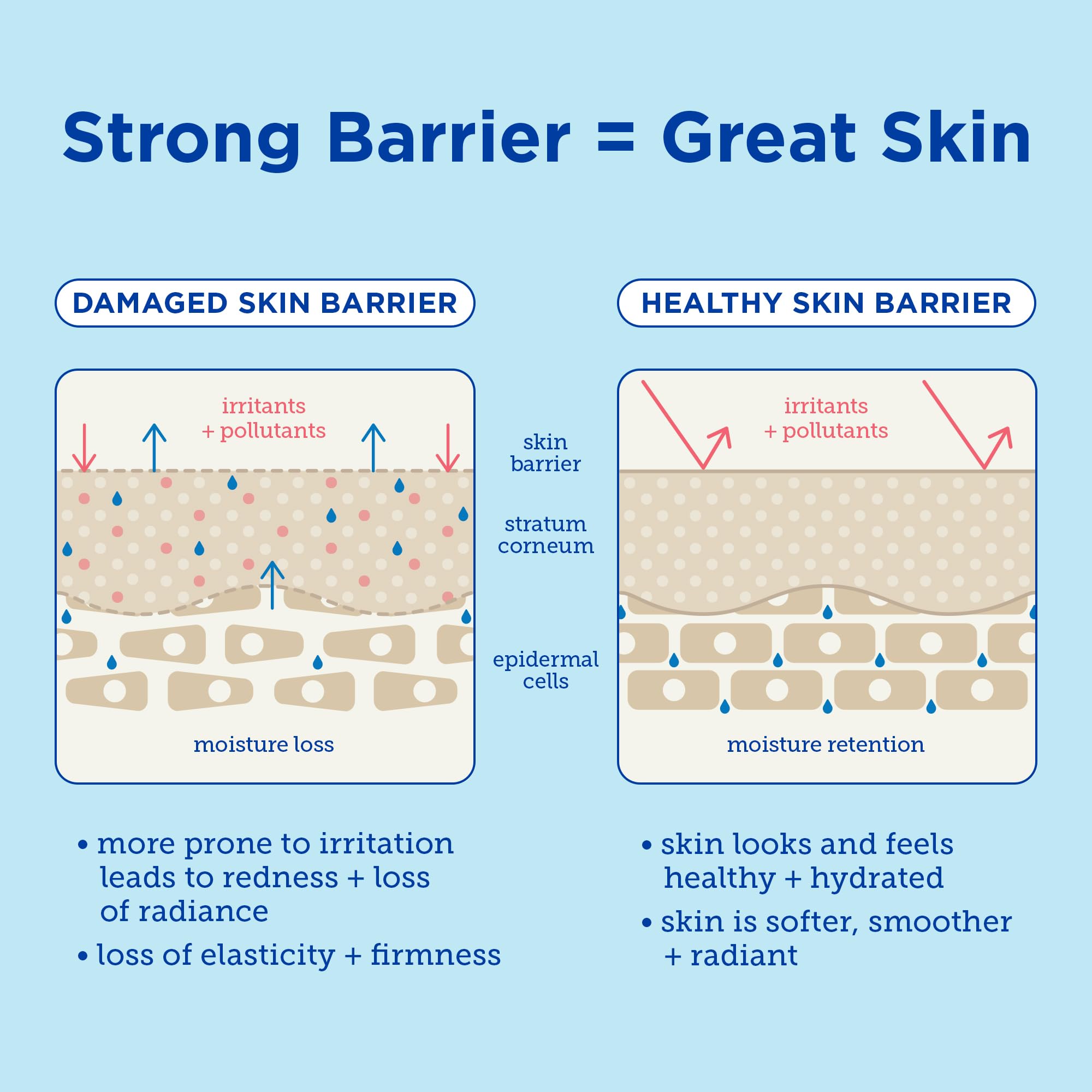 Skinfix Eczema+ Dermatitis Face Balm: Target Facial Dermatitis, Eczema & Dry Skin Patches, Concentrated Balm That Leaves Irritated Skin Soothed & Protected, 0.48 Fl Oz
