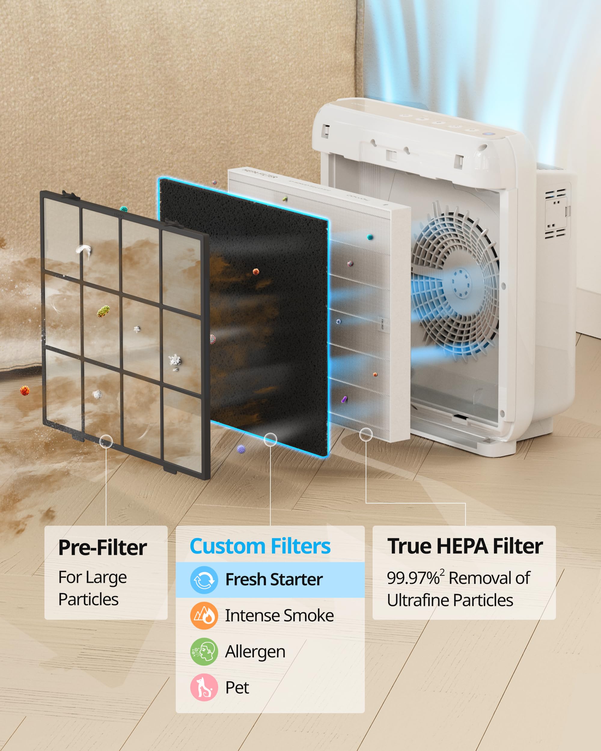 Coway Airmega AP-1512HH Air Purifier Replacement Filter Set, 1 Count (Pack of 1), White
