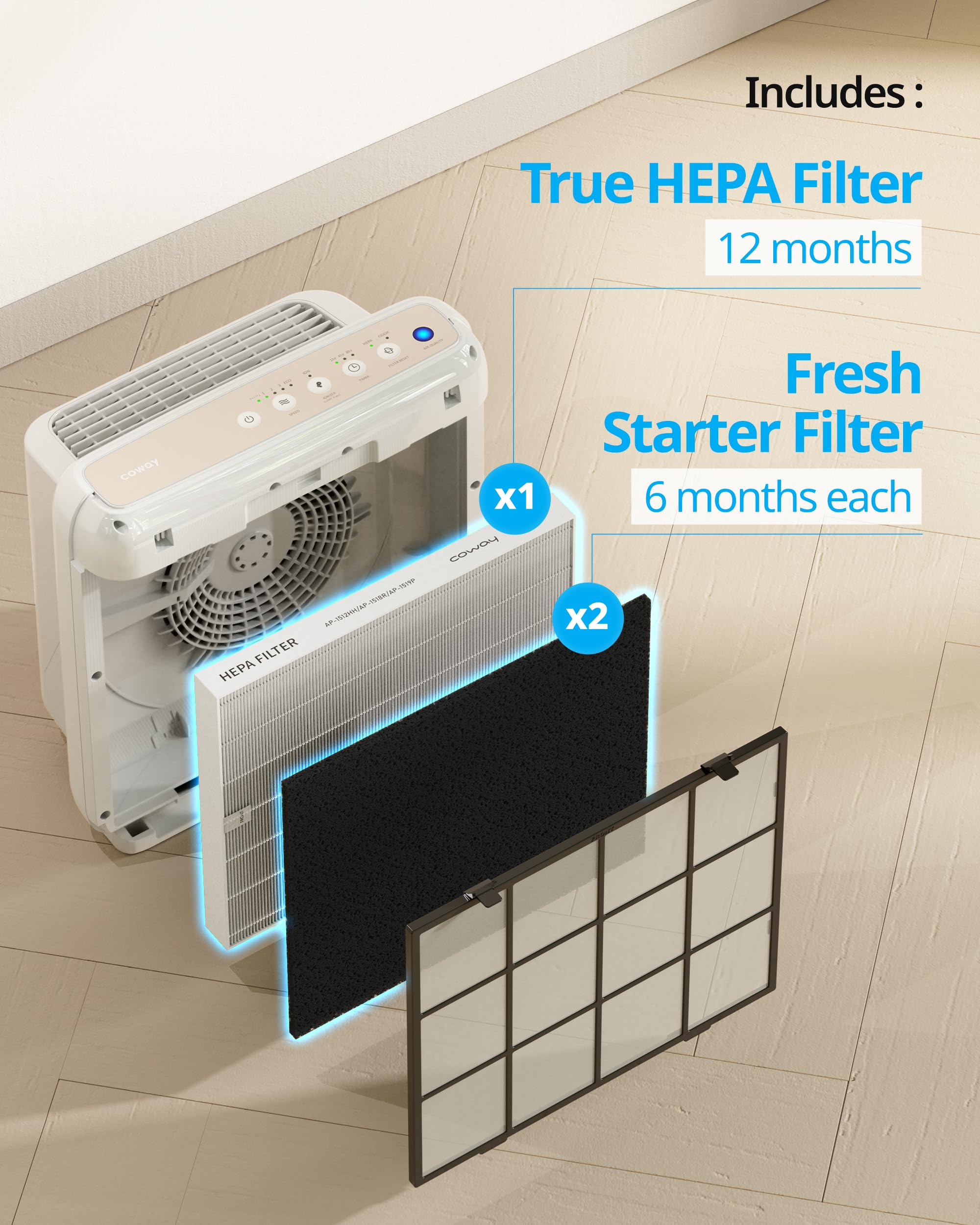 Coway Airmega AP-1512HH Air Purifier Replacement Filter Set, 1 Count (Pack of 1), White