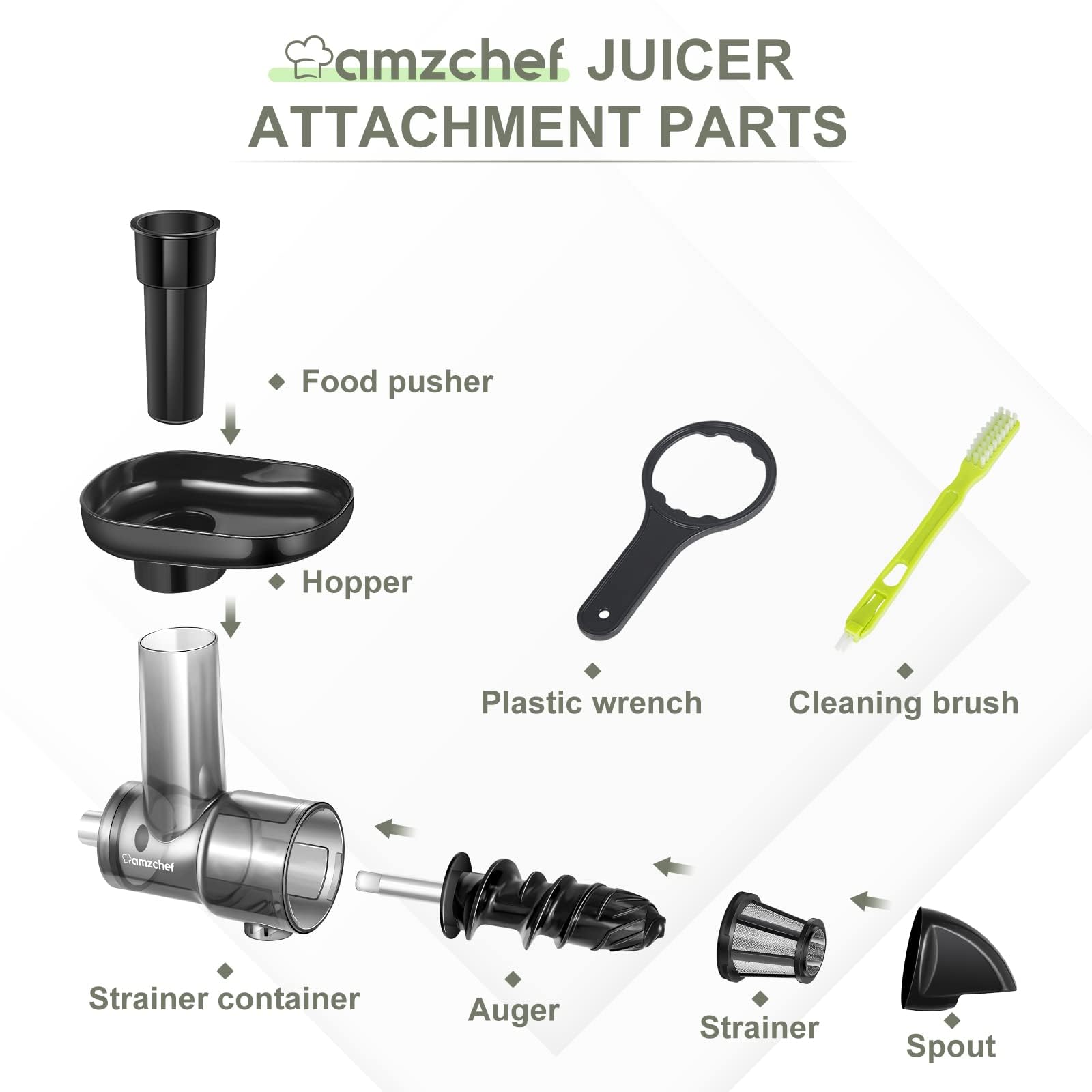 Masticating Juicer Attachment for KitchenAid All Models Stand Mixers,AMZCHEF Masticating Juicer, Slow Juicer Attachment for All KitchenAid Mixers, Cold Press Juicer Parts (Iron black)
