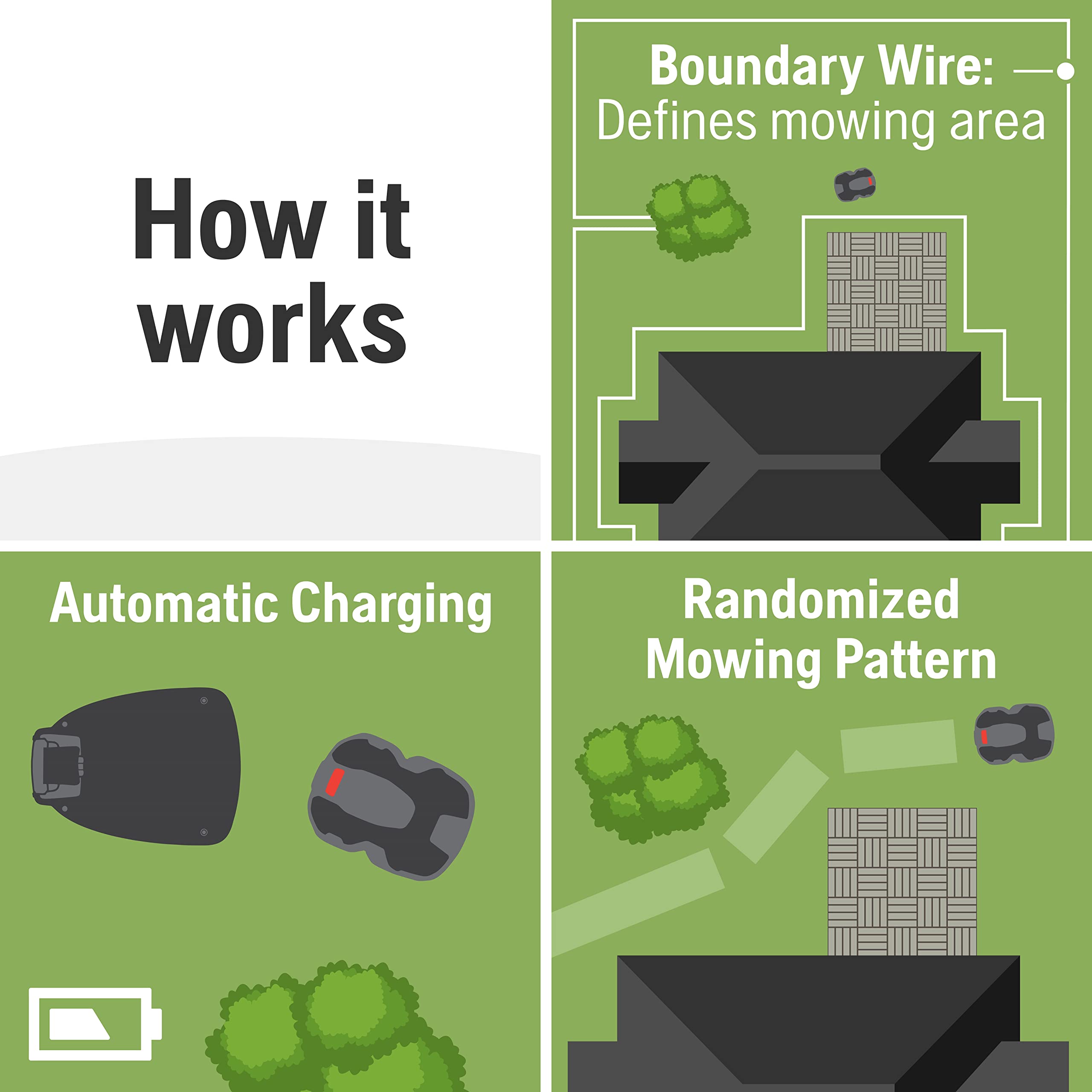 Husqvarna Automower 430X Robotic Lawn Mower with GPS Assisted Navigation, Automatic Lawn Mower with Self Installation and Ultra-Quiet Smart Mowing Technology for Medium to Large Yards (0.8 Acre)