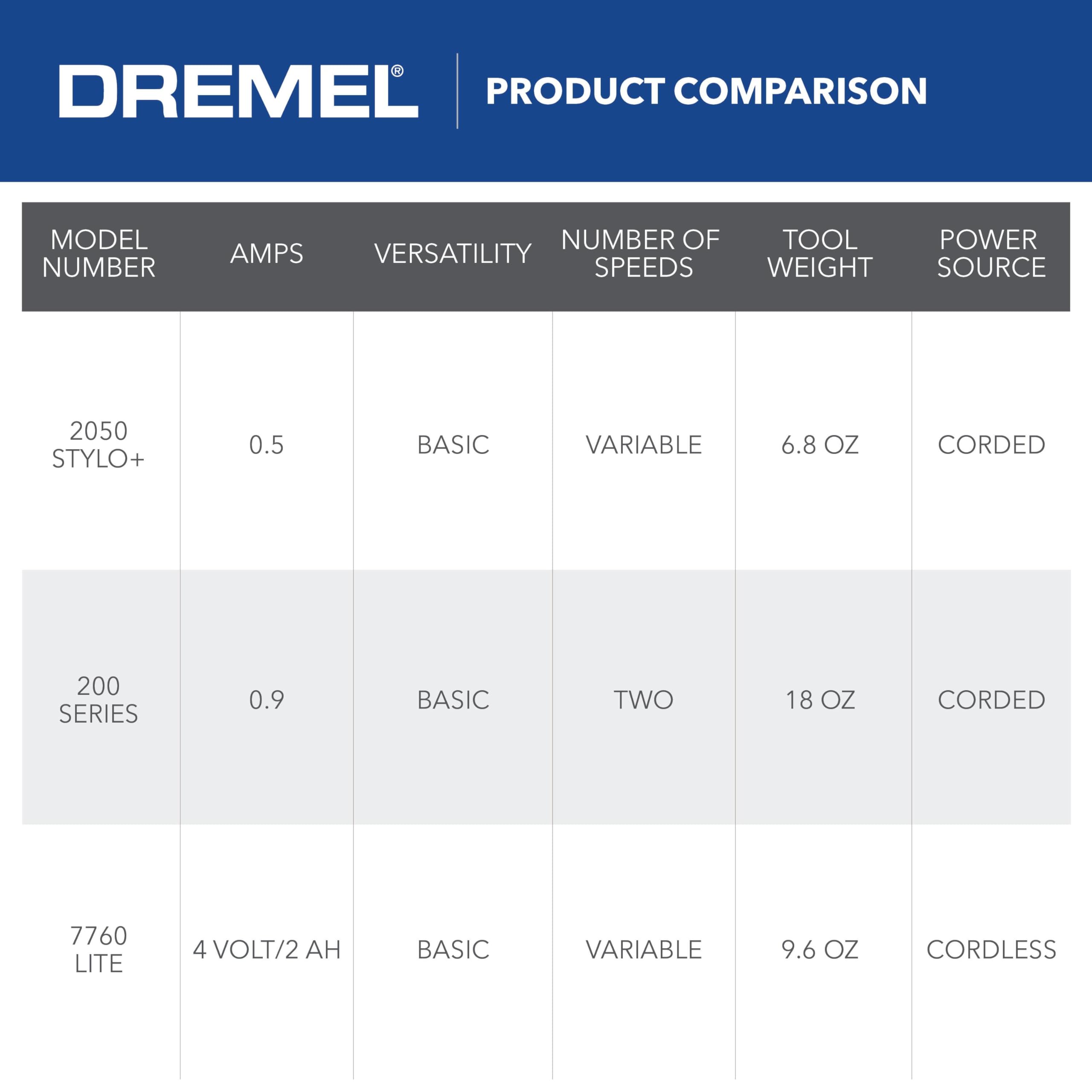 Dremel 2050-15 Stylo+ Versatile Craft Rotary Tool, Wood Carving Detail Tool, Perfect for Glass Etching, Leather Burnishing, Jewelry Making, Polishing, Woodworking and More Craft Projects , Gray