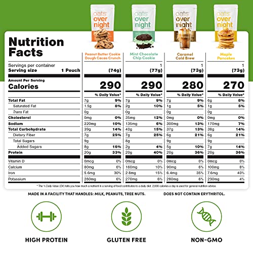 Oats Overnight - Ultimate Variety Pack High Protein, High Fiber Breakfast Shake - Gluten Free, Non GMO Oatmeal Chocolate Chip Cookie Dough, Banana Bread & More (24 Pack + BlenderBottle)