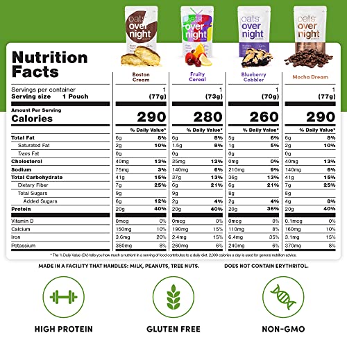 Oats Overnight - Ultimate Variety Pack High Protein, High Fiber Breakfast Shake - Gluten Free, Non GMO Oatmeal Chocolate Chip Cookie Dough, Banana Bread & More (24 Pack + BlenderBottle)