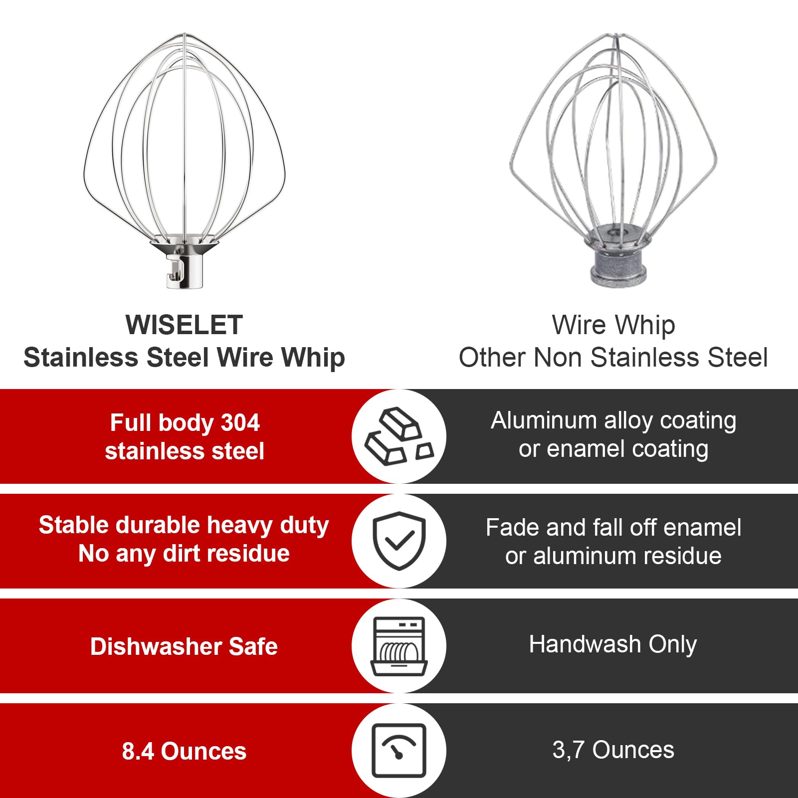 6 Wire Whisk Attachment for Kitchenaid Stand Mixer, Stainless Steel K45WW Whip Replace Attachment for 4.5-5Qt Tilt-Head Stand Mixer, For Egg Cream Stirrer, Flour Cake Balloon Whisk, Dishwasher Safe