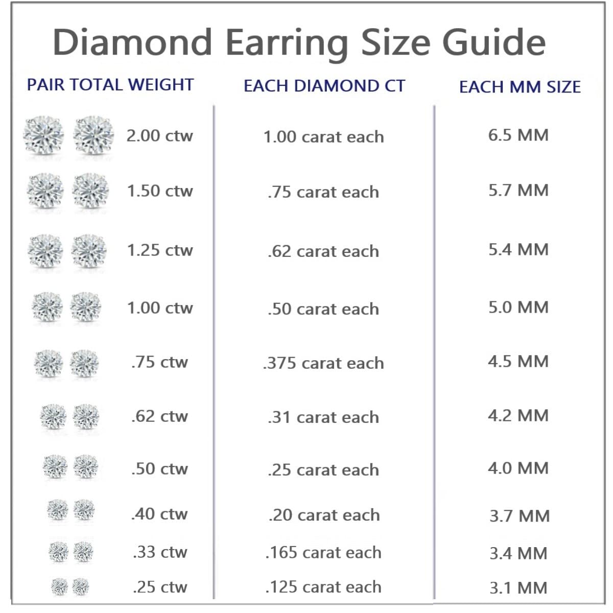 Diamond Wish - 3/4 Carat Lab Grown Diamond Round Stud Earrings for Women in 14k Rose Gold (E-F, VS1-VS2, 0.75 cttw) 4-Prong Setting Screw Back Studs