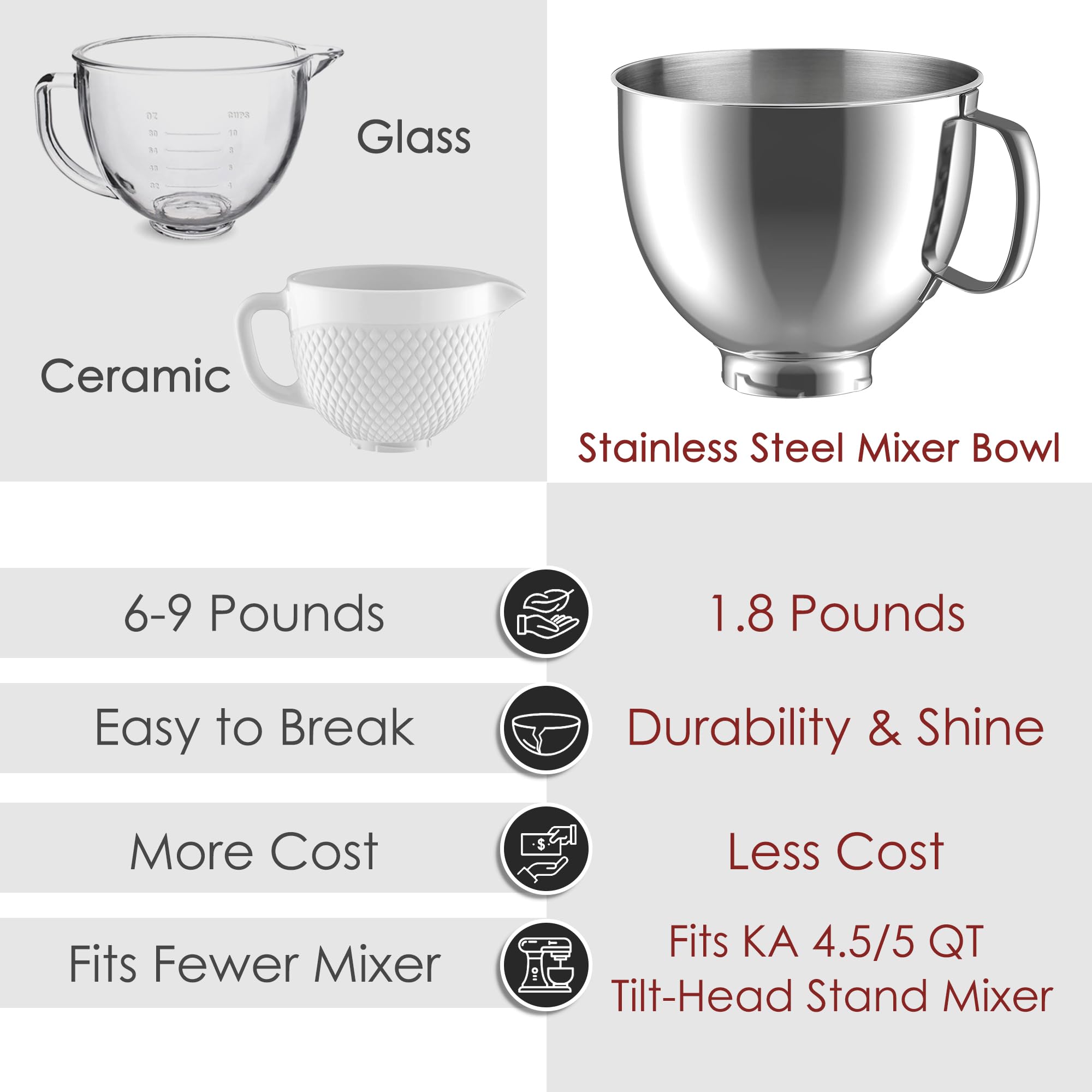 Stainless Steel Mixer Bowl for KitchenAid 4.5 Quart / 5 Quart Tilt-Head Stand Mixers, KSM150 Stainless Steel Mixer Bowl Replacement, 4.5QT/5QT Bowl for KitchenAid Mixer, Silver