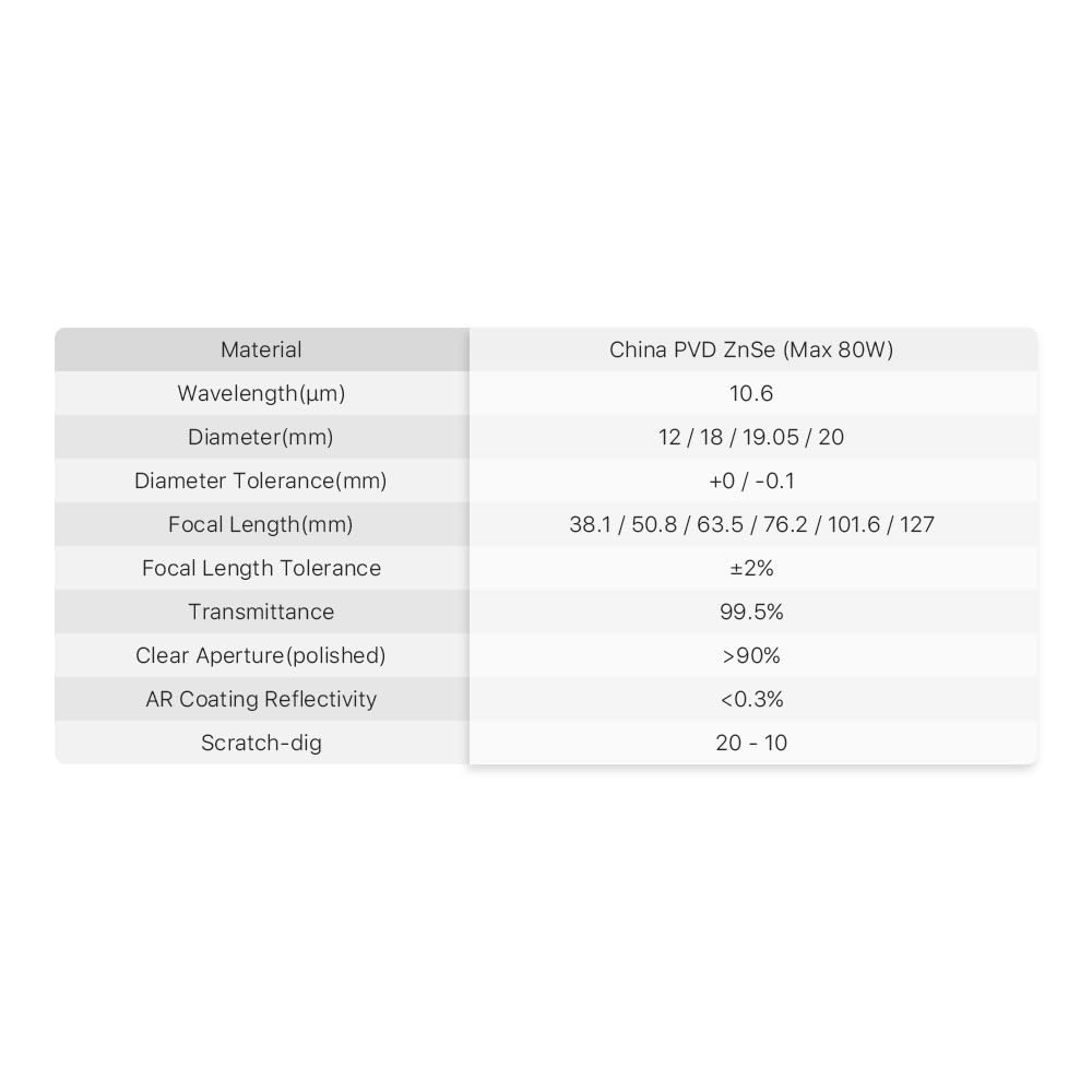 Cloudray CO2 Laser Lens 18mm Laser Mirror CO2 Laser Focal Lens CO2 Focus Lens,PVD ZnSe for CO2 Laser Engraving Cutting Machine,Laser Cutter 30W-100W,Dia 18mm FL50.8mm