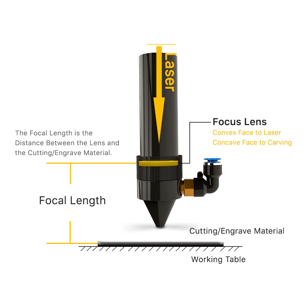 Cloudray CO2 Laser Lens 18mm Laser Mirror CO2 Laser Focal Lens CO2 Focus Lens,PVD ZnSe for CO2 Laser Engraving Cutting Machine,Laser Cutter 30W-100W,Dia 18mm FL50.8mm