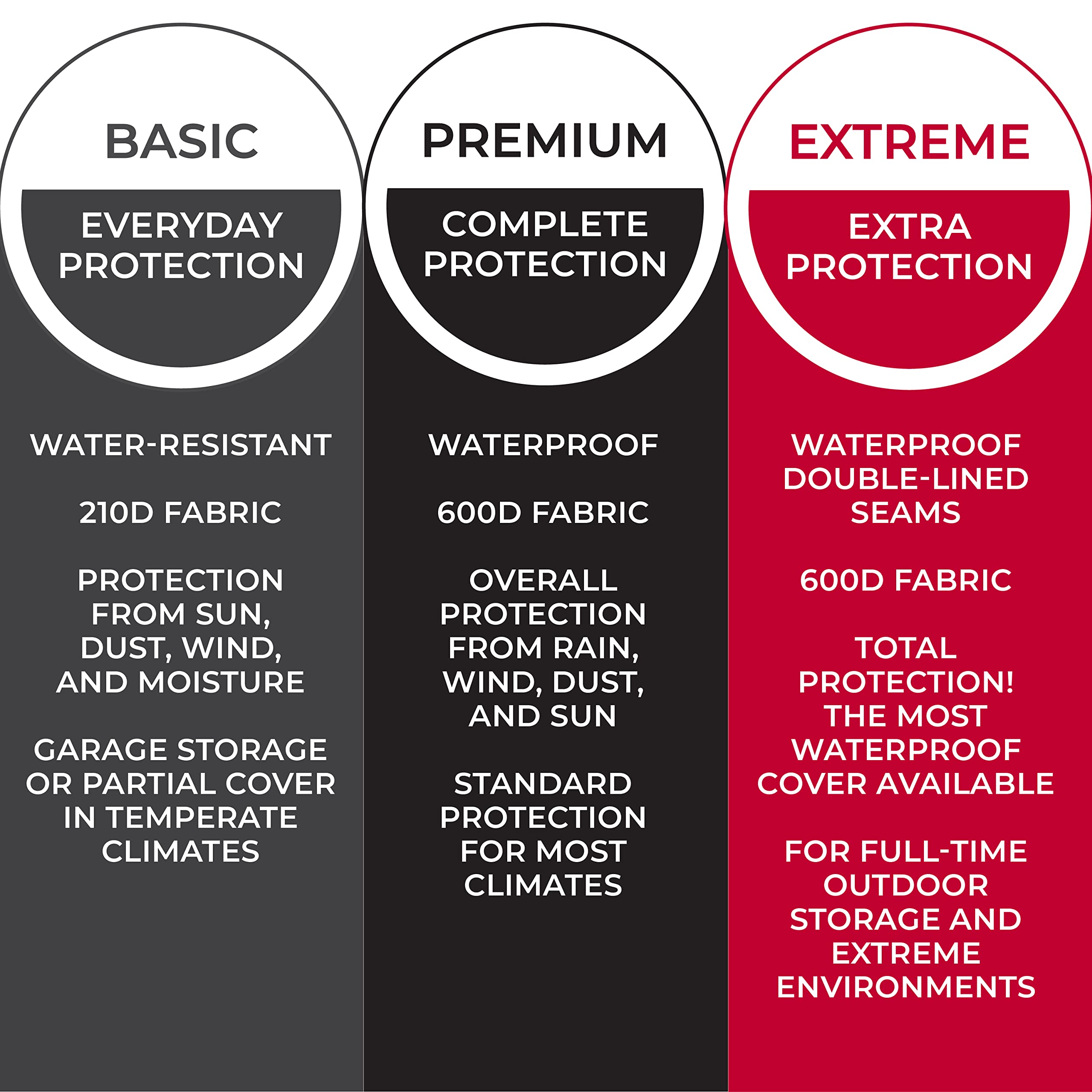 Tough Cover Zero-Turn Mower Cover, Heavy Duty Basic Edition, Certified Waterproof, 210D Marine Grade Fabric, Universal Fit, Outdoor Protection