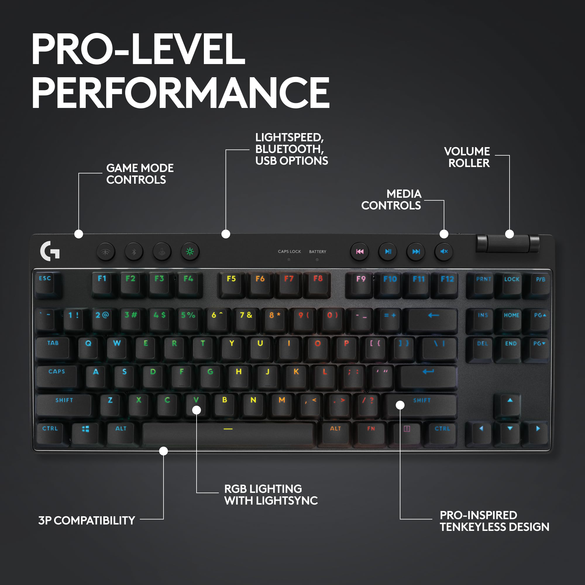 Logitech G PRO X TKL LIGHTSPEED Wireless Gaming Keyboard, Ultra-Portable Tenkeyless Design, LIGHTSYNC RGB, PBT keycaps, Linear Switches (GX Red) - Black