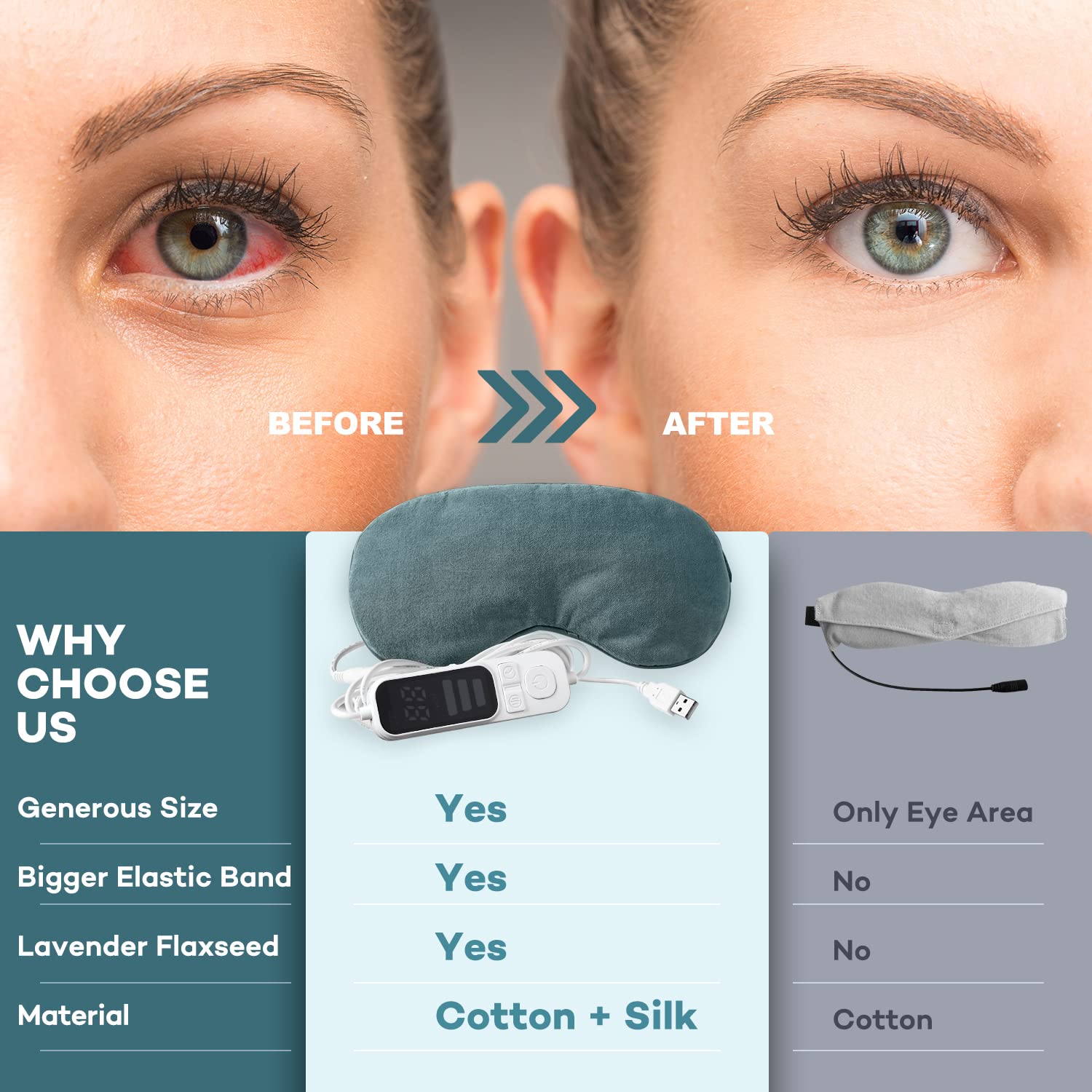 Heated Eye Mask, Warm Eye Compress Mask for Dry Eyes, USB Electric Eye Heating Pad with Temperature & Timer Control, Dry Eye Mask for Dry Eyes Blepharitis Sinus Migraine Stye MGD Puffiness Gray