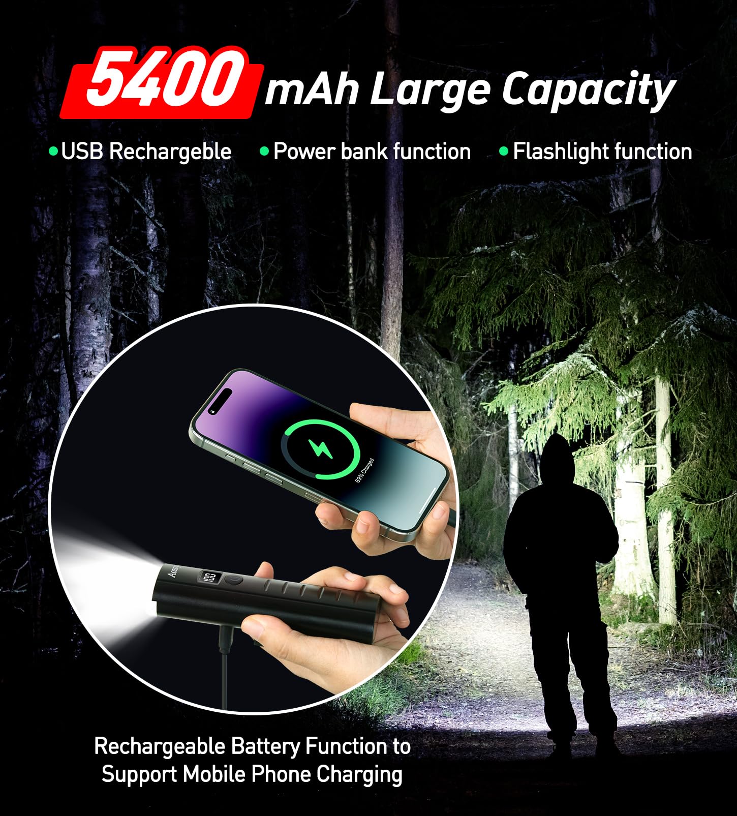 Bike Light Set USB Rechargeable - 5400mAh Bike Headlight & Taillight with Digital Display, 3 LED Super Bright 1600 Lumen 6 Lights Modes for All Bicycles, Road, Mountain, Night Riding