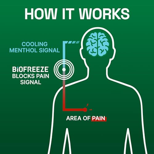 Biofreeze 11799-A Menthol Pain Relieving Gel, 32 fl oz, Arthritis, Simple Backaches and Joint Pain, Original Green Formula