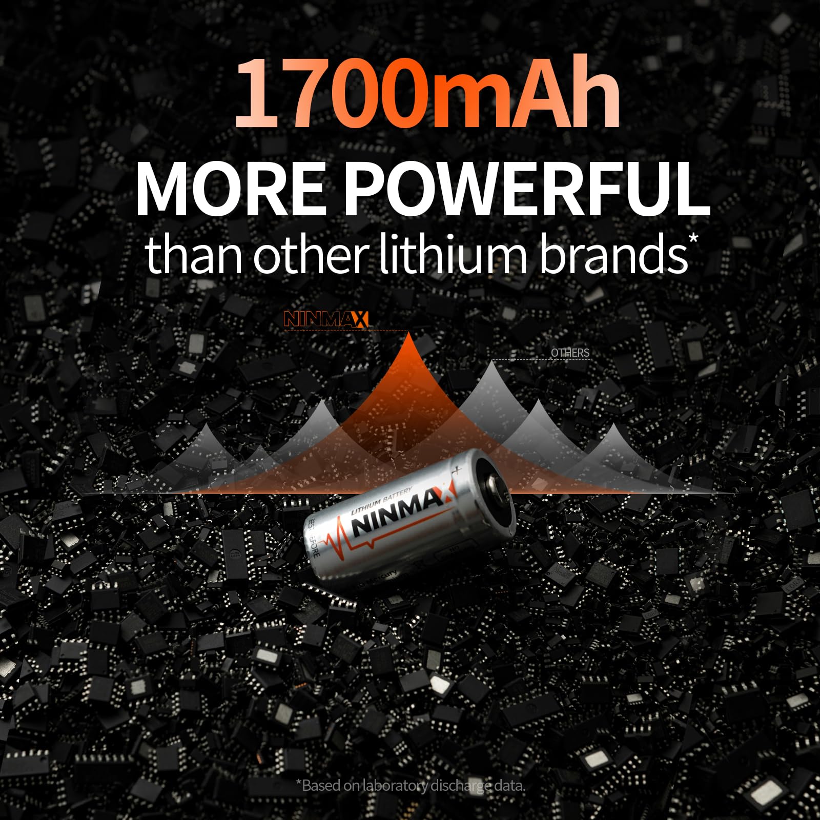 NINMAX® CR123A 3V Lithium Battery 6 Pack, No.1 1700mAh 3 Volt High Power 123A Lithium Batteries for High-Intensity Flashlights, Home Security Devices, and More
