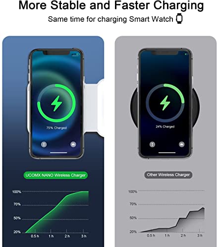 UCOMX Nano 3 in 1 Wireless Charger,Magnetic Foldable 3 in 1 Charging Station,Fast Wireless Charging Pad,Compatible for iPhone 14/Pro/Max/Plus/13/12 Series,AirPods 3/2/Pro,iWatch(Adapter Included)