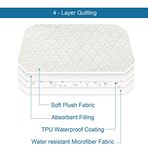 Elevated Dog Bed Pad Waterproof 2 Pack (30" X42"), Soft Plush Dog Pet Pad Large for Dog Cot Bed, Machine Washable Dog/Cat Beds Pad with Corner Straps, Waterproof (Pad Only, Bed not Included)