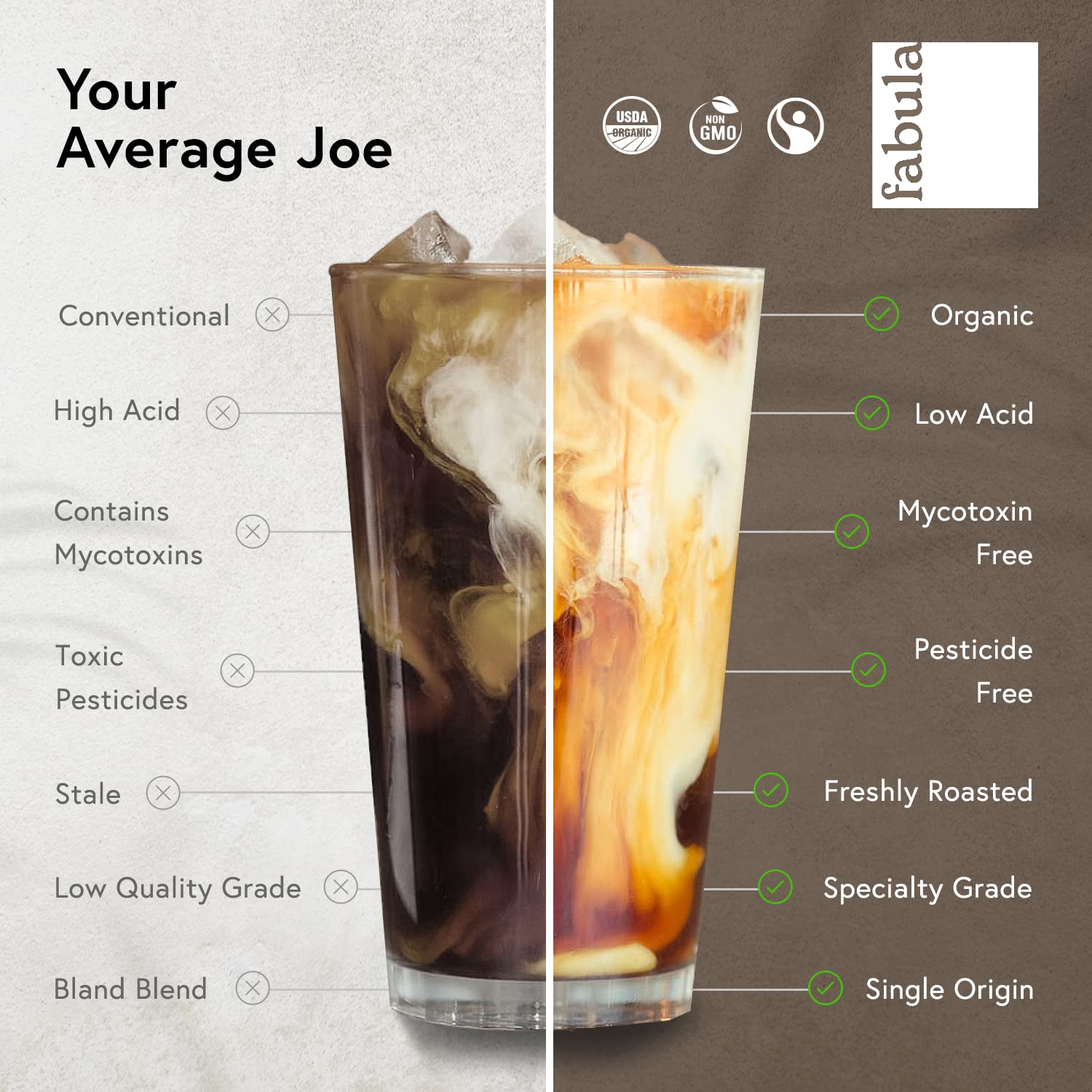 Fabula Organic Coffee for French Press, Low Acid Coffee Freshly Ground - Non-GMO - No Mold - Mycotoxins Pesticides Free - Single Origin Coffee - 12 oz