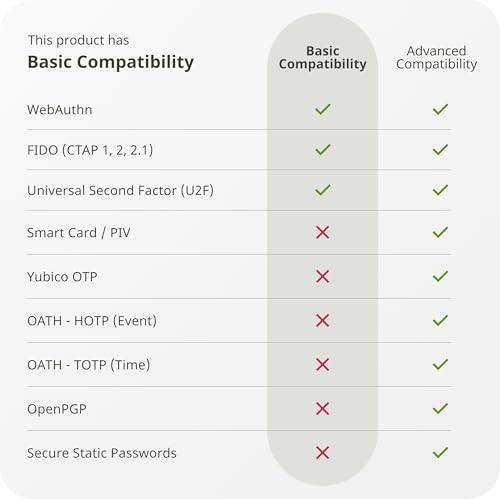 Yubico - Security Key NFC - Basic Compatibility - Multi-factor authentication (MFA) Security Key, Connect via USB-A or NFC, FIDO Certified