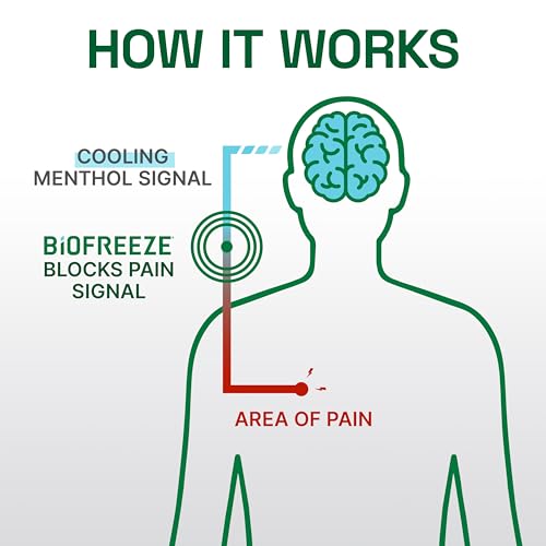 Biofreeze 13566 Professional Menthol Roll-On Pain-Relieving Gel 3 FL oz Green, Backache, Strains, Bruises, & Sprains, Pack of 3