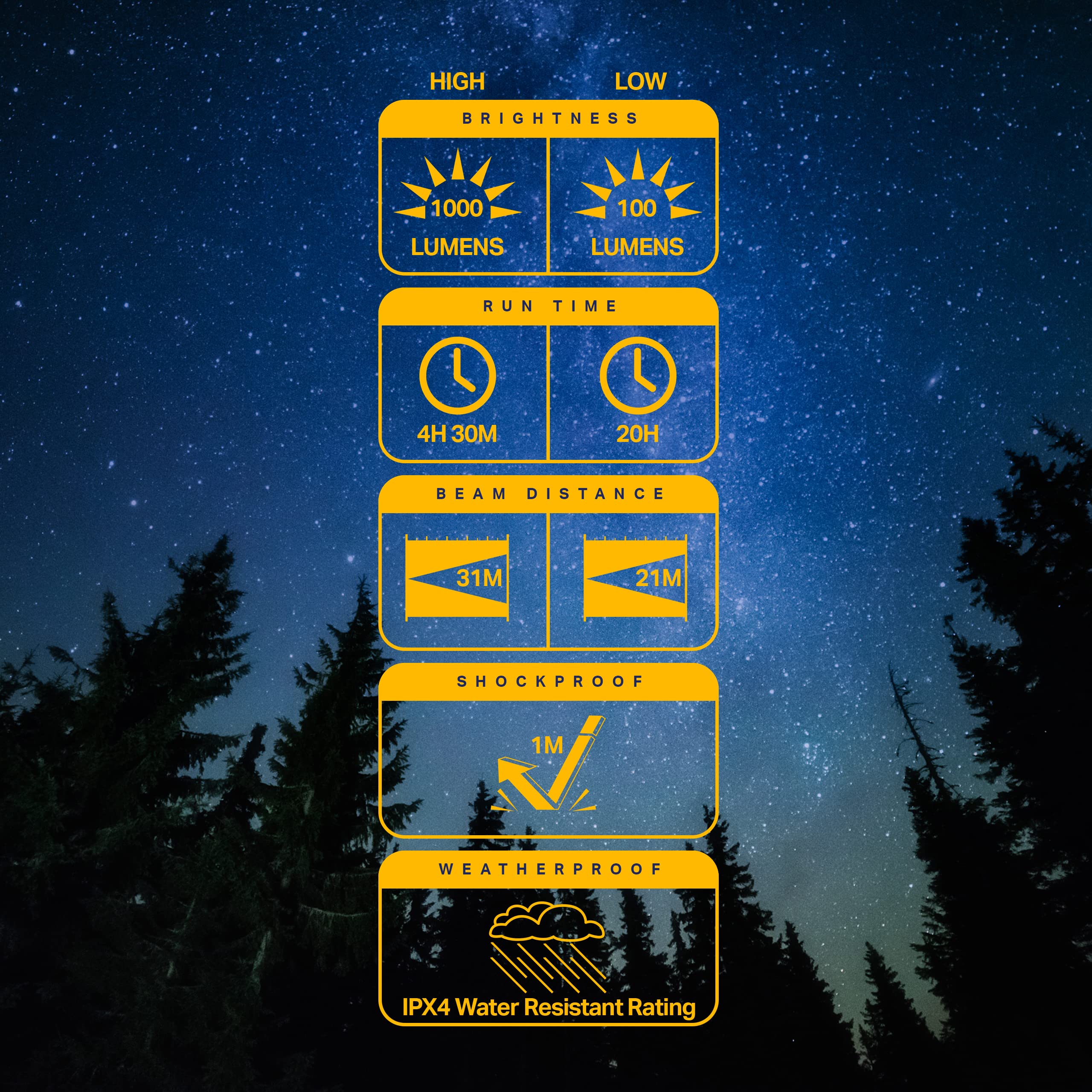 LUXPRO 4D Rugged 1000 Lumen LED Lantern with 4 Broadbeam LEDs for Up to 20 Hours of Use - Camping Lantern with Rubberized Metal Handle and IPX4 Water-Resistant Rating
