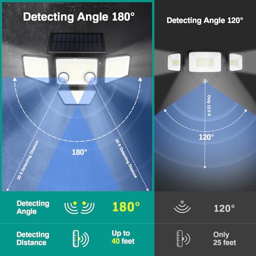 Solar Outdoor Lights - 3000LM 188 LED Motion Sensor Outdoor Lights, 4 Heads IP65 Waterproof Powered Security Flood Lights, 270°Wide Lighting Angle Wall Light with Dual Sensors for Backyard Yard Patio