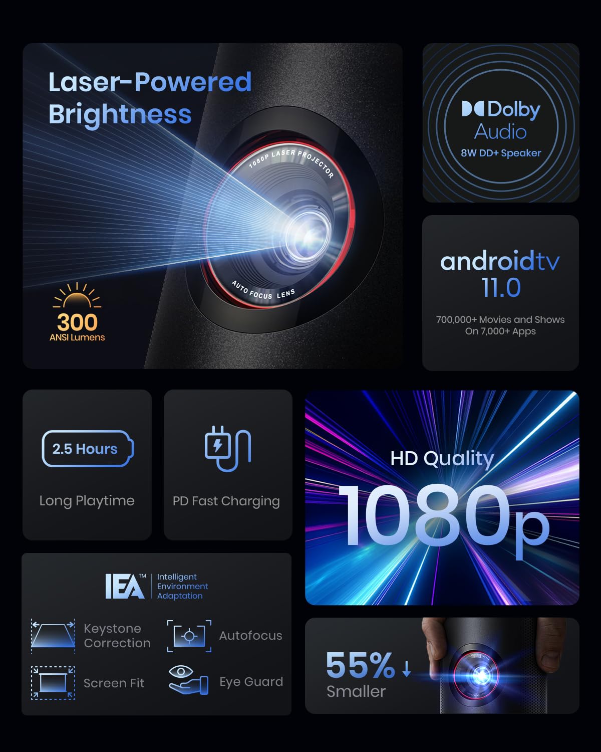 Nebula Anker Capsule 3 Laser 1080p, Smart, Wi-Fi, Mini Projector, Black, Portable Projector, Laser Projector, Autofocus, 120-Inch Picture, Built-in Battery, 2.5 Hours of Playtime (Renewed)