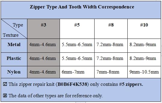 Zipper Repair Kit (52 Pcs), Universal #5 Zipper Replacement Slider Kit, Zipper Pull Replacement, Zipper Fix Repair Kit for Jackets, Coats, Boot, Backpack, Hoodie, Metal, Plastic & Nylon Coil Zippers