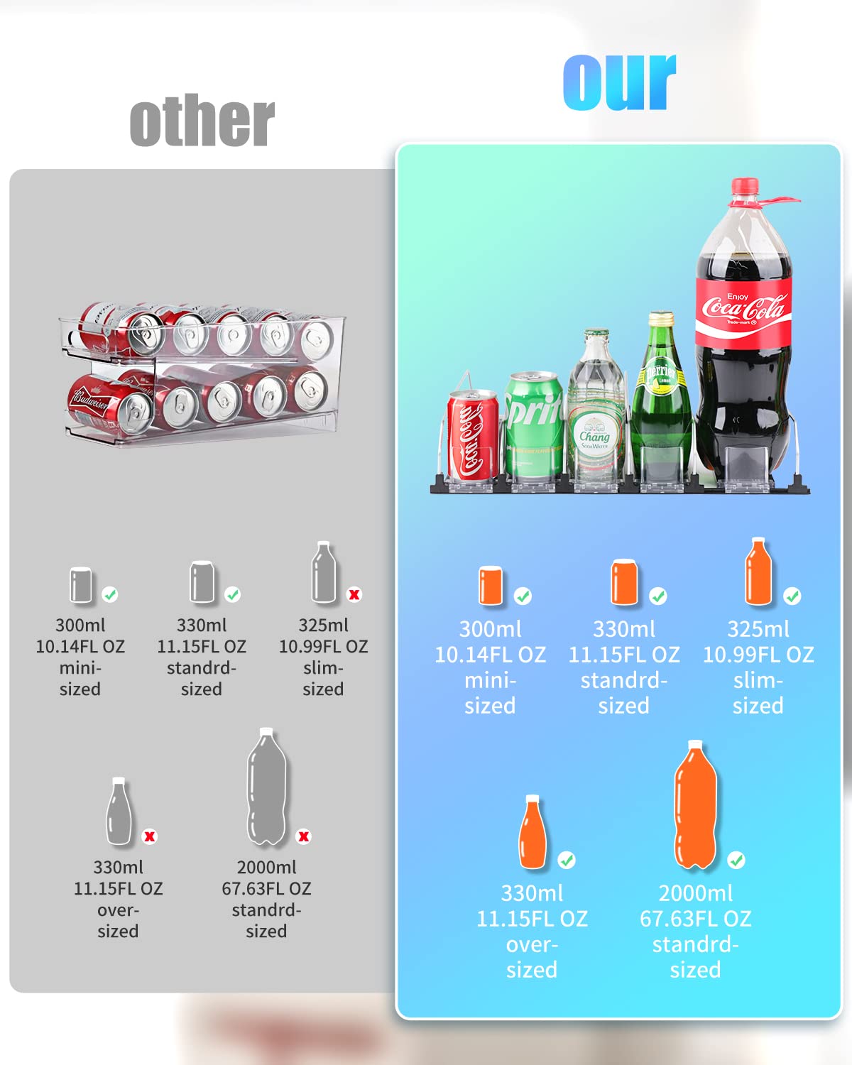 Drink Organizer for Fridge, Self-Pushing Soda Can Dispensers, Width Adjustable, 12oz 16oz 20oz Refrigerator Drink Organizer for Fridge-Holds up to 20 Cans (5 Row,12.2 Inch)
