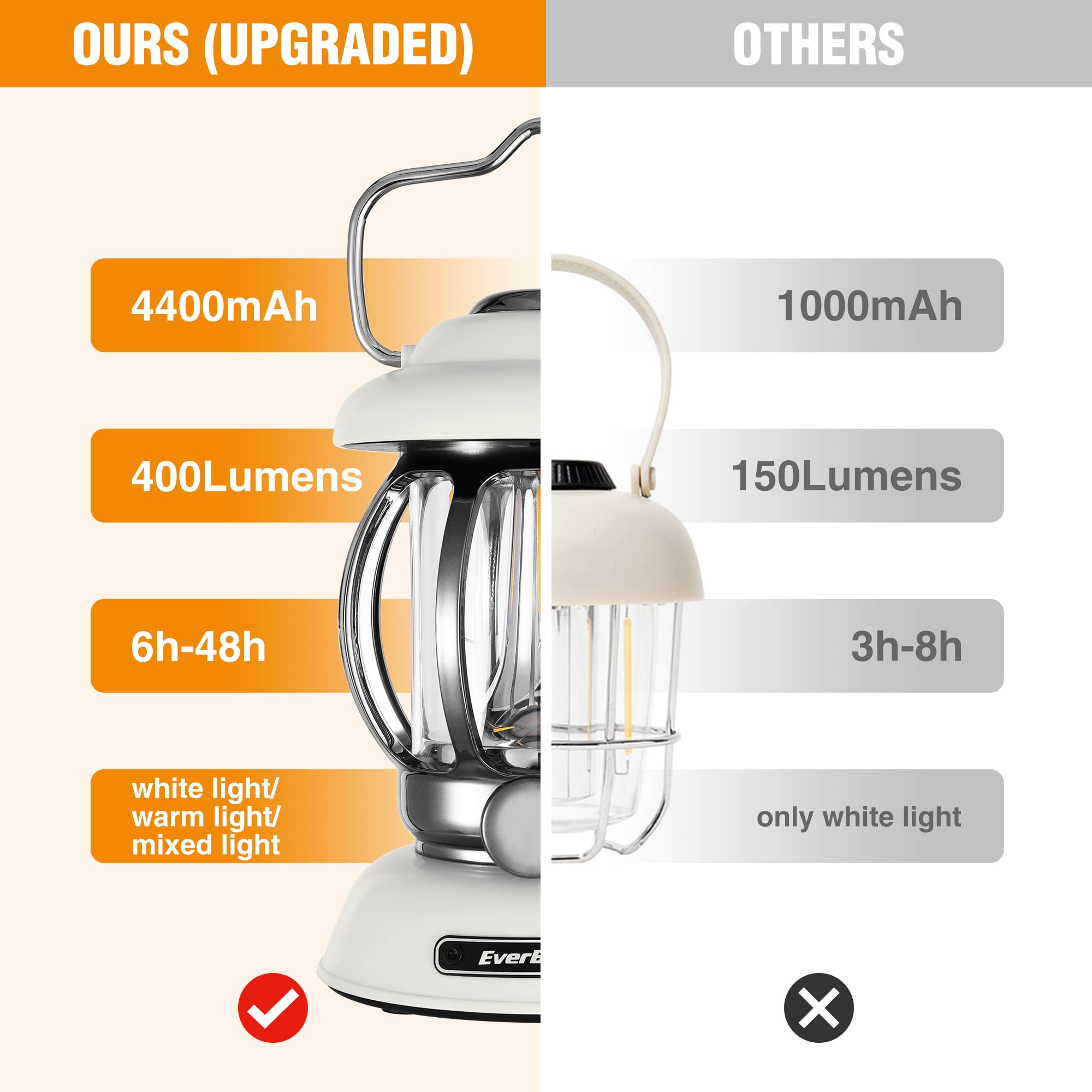 EverBrite Camping Lantern Rechargeable, Retro Metal Camping Light, 4400mAh Battery Powered Hanging Vintage Camping Lamp, 3 Light Modes, Outdoor Tent Light, Emergency Lantern for Power Outage - White