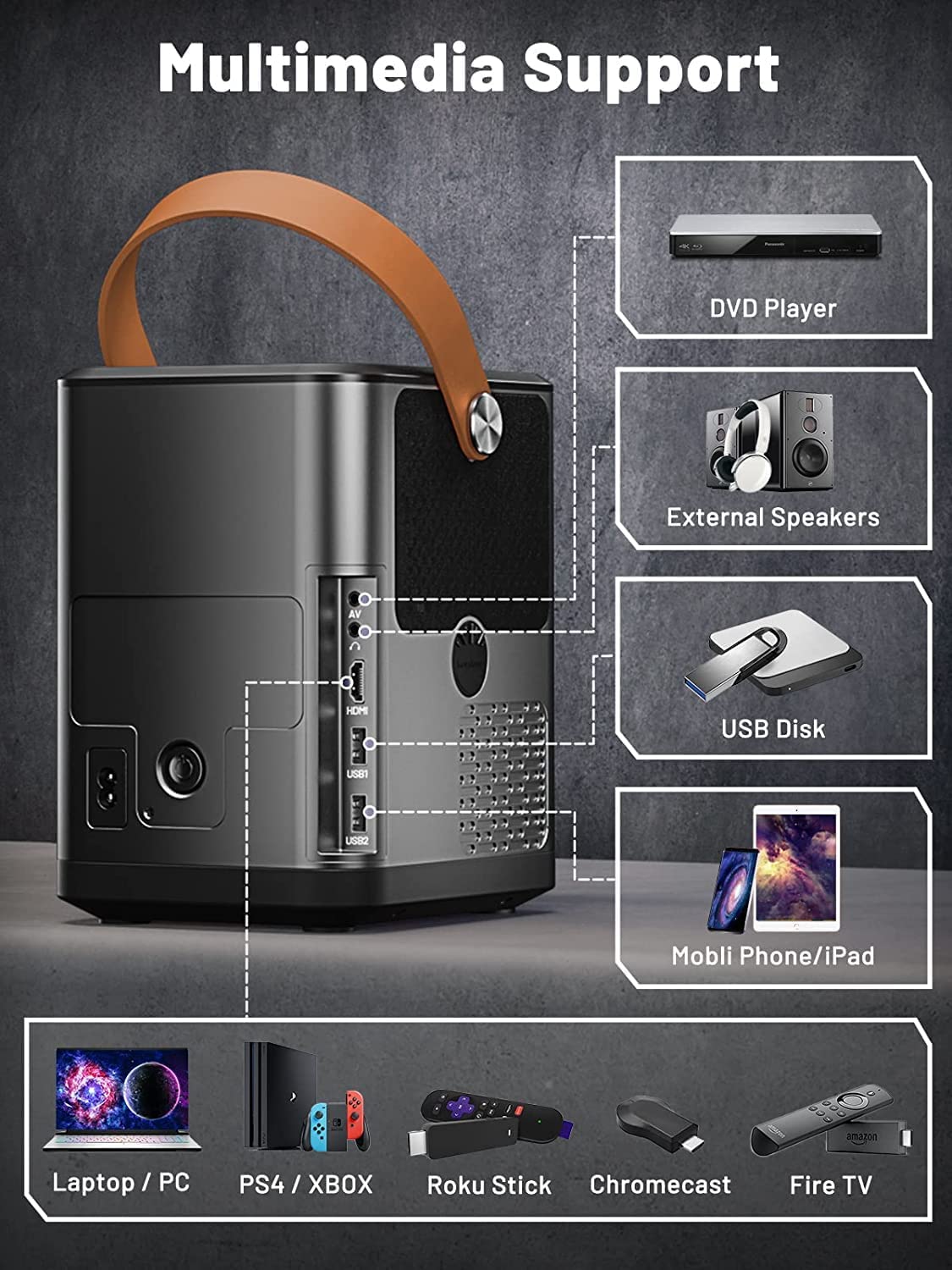 [2022 Upgraded] Mini WiFi Bluetooth Projector, ELLEPHAS 1080P Full HD Supported Movie Projector, Home Theater Projector with 100" Projector Screen & Zoom, Compatible with Android/iOS/PC/TV Stick/PS4