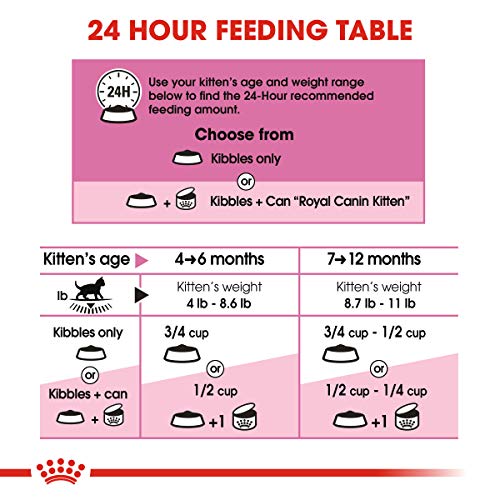Royal Canin Feline Health Nutrition Kitten Dry Cat Food, 15 lb bag