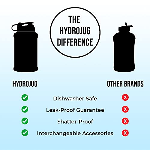 HydroJug Half Gallon Water Bottle 73oz - Refillable, Reusable Jug With Carry Handle - Leakproof Guarantee - Great For On-The-Go Hydration - Dishwasher Safe, BPA Free