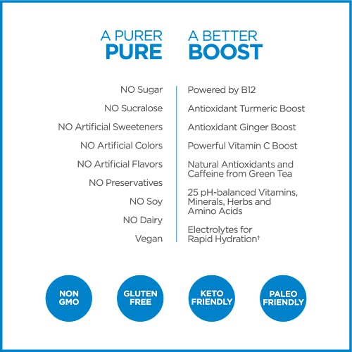 Pureboost Clean Energy Drink Mix + Immune System Support. Sugar-Free Energy with B12, Multivitamins, Antioxidants, Electrolytes (Combo Pack, 30 Stick Packs)