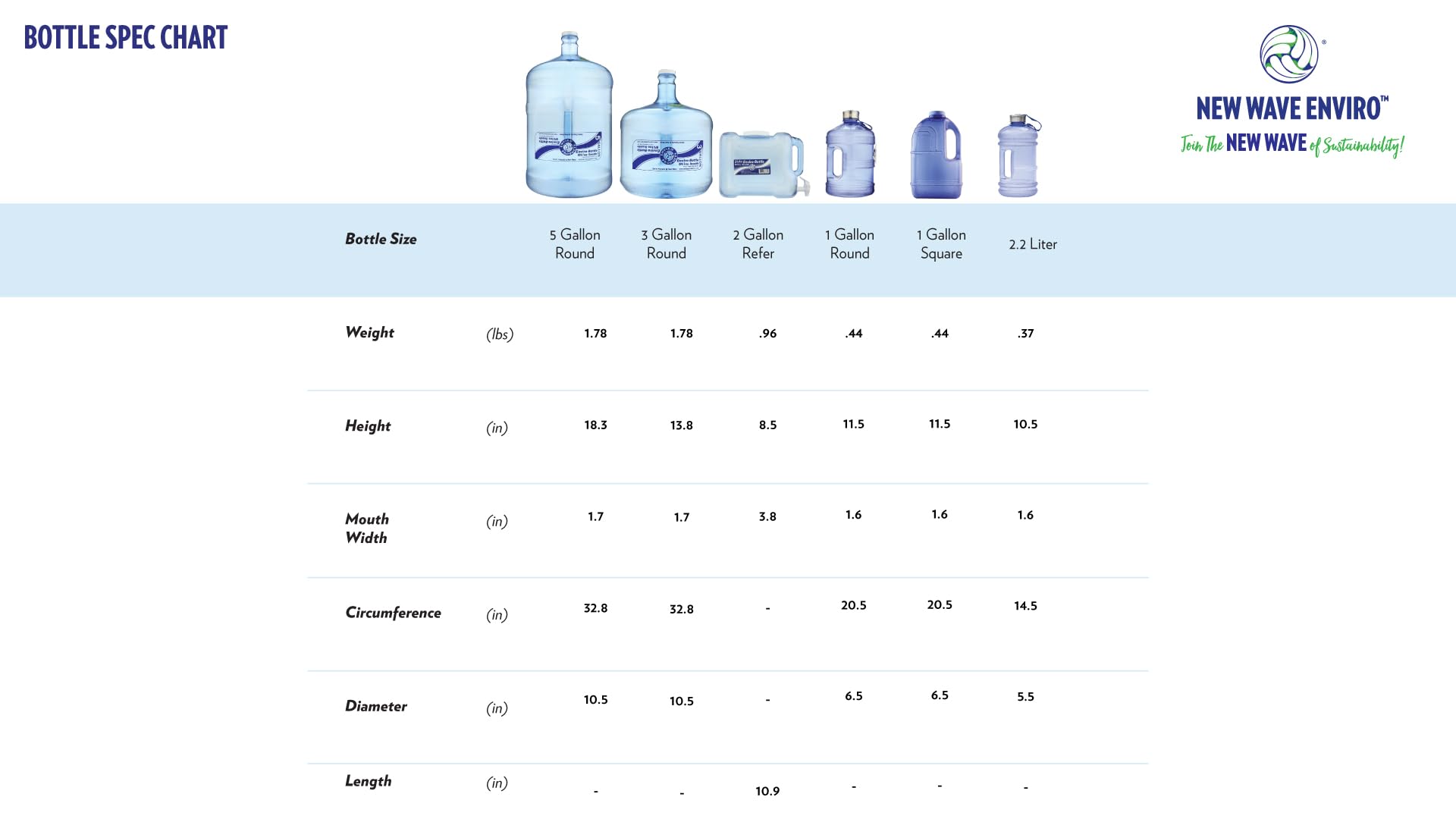 New Wave Enviro 1 Gallon Square BPA Free Bottle with Screw Top Lid and Integrated Handle, Space Saving Design, Ideal for Gym and Outdoor Life, Blue