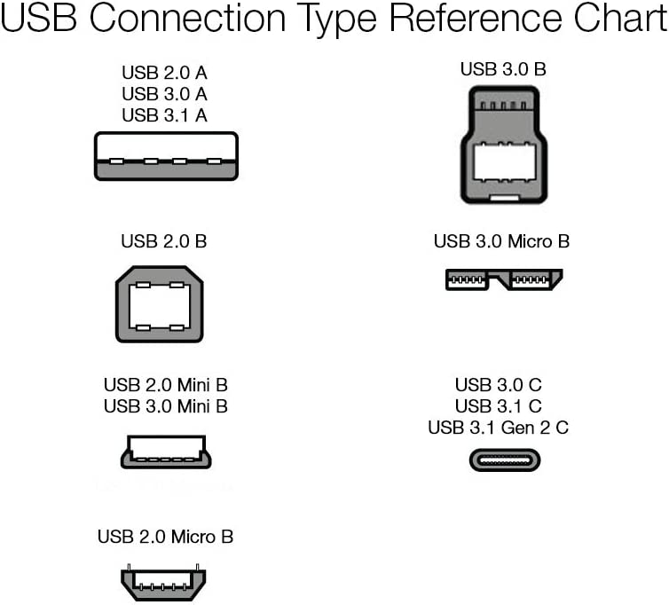 Amazon Basics USB Type-C to USB-A 2.0 Male Charger Cable, 6 Feet (1.8 Meters), Black, Laptop