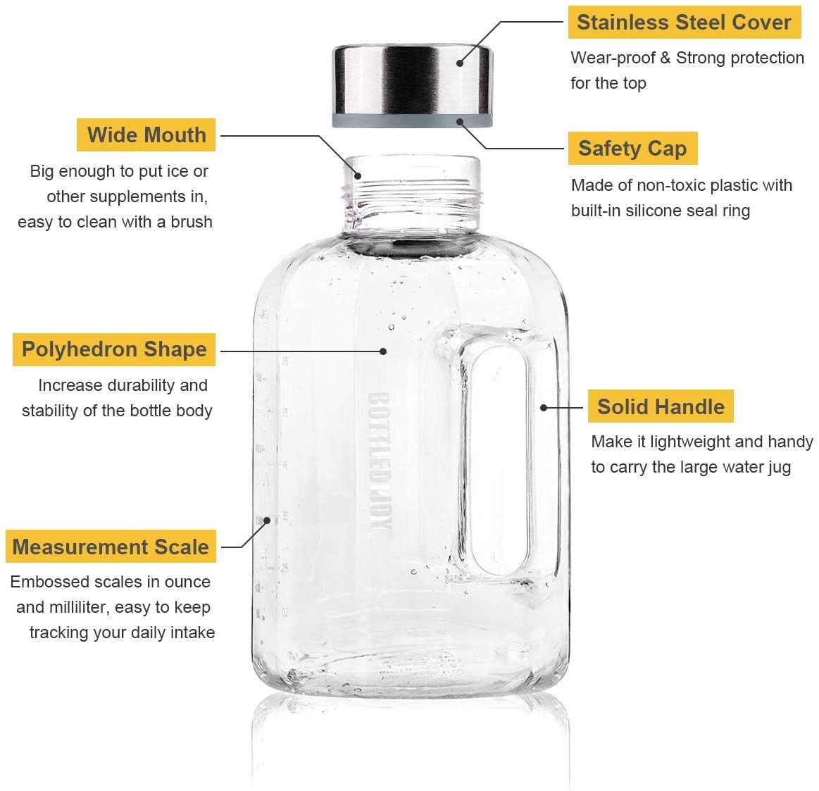 VENNERLI Half Gallon Water Bottle with Handle BPA Free Sports Water Bottles 74oz Large Plastic Water Jug 2.2L Motivational for Outdoor Hiking Camping Running (Clear)