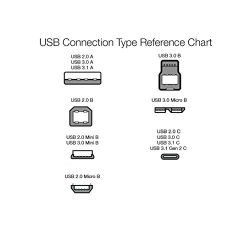 Amazon Basics USB Type-C to USB Type-C 2.0 Charger Cable - 6-Foot, Black