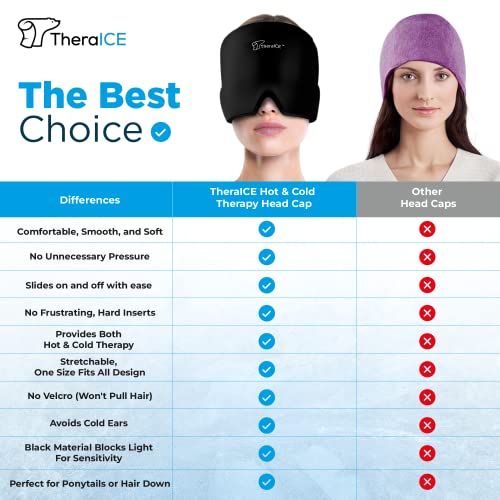 TheraICE Form Fitting Head Gel Ice Cap, Cold Therapy Ice Head Wrap Ice Pack Mask, Cold Cap