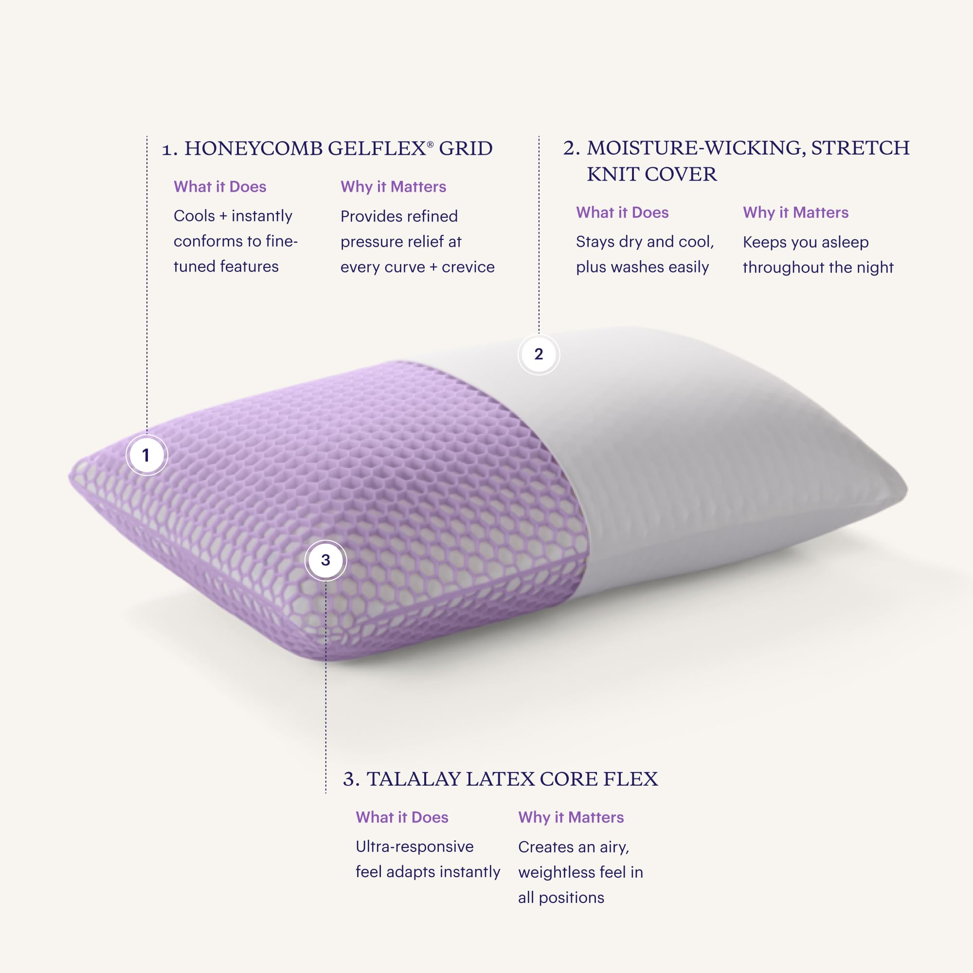 Purple Harmony Pillow - King Tall, Greatest Pillow Ever Invented, 360º Hex Grid & Talalay Latex Core - No Pressure Support, Stays Cool, Luxurious Comfort