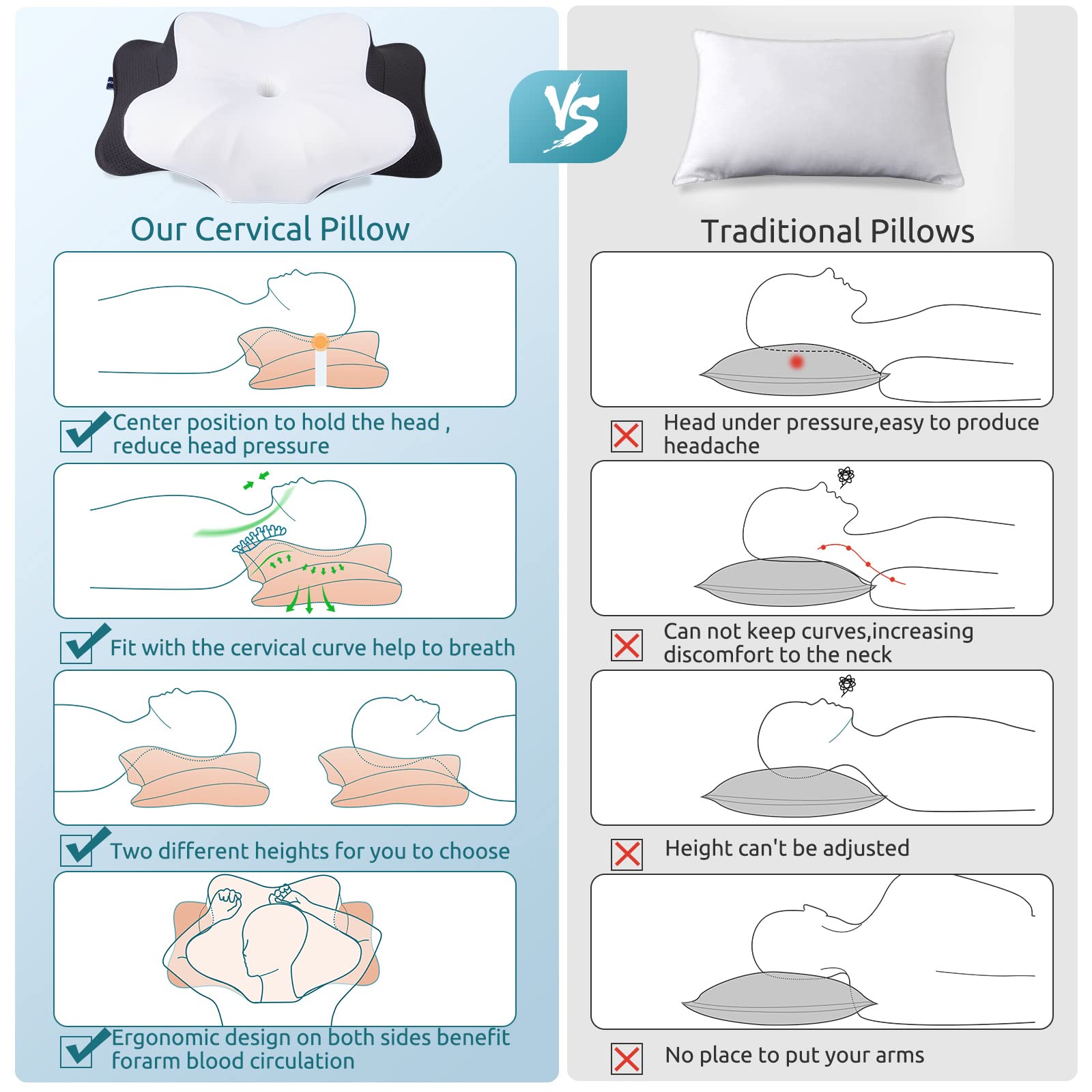 DONAMA Cervical Pillow for Neck Pain Relief,Contour Memory Foam Pillow,Ergonomic Orthopedic Neck Support Pillows for Side,Back and Stomach Sleepers with Breathable Pillowcase-Black
