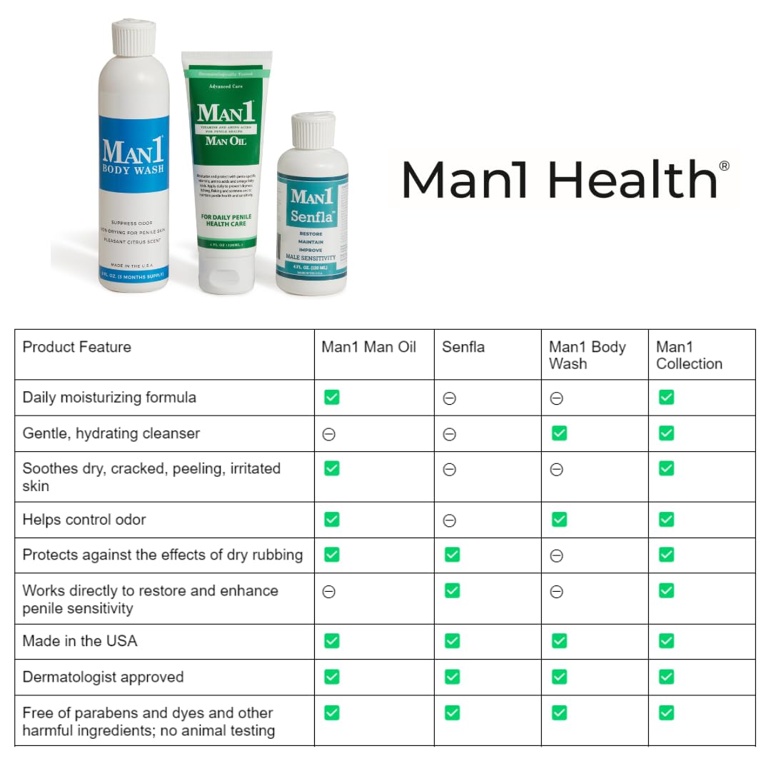 Man1 Senfla: Restore Penile Sensation. Formulated for Men Who Have Experienced Diminished Sensitivity. Enhance and Maintain Penis Feeling and Bring Back The Spark in Your Life