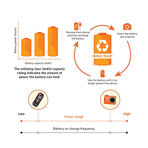 Amazon Basics 16-Pack AAA High-Capacity 850 mAh Rechargeable Batteries, Pre-Charged, Recharge up to 500x