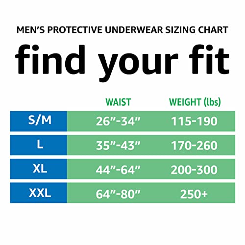 Amazon Basics Incontinence Underwear for Men, Maximum Absorbency, Extra Large, 48 Count, 3 Packs of 16, White (Previously Solimo)