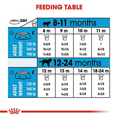Royal Canin Giant Junior Dry Puppy Food, 30 lb bag