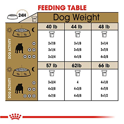 Royal Canin Bulldog Adult Dry Dog Food, 17 lb bag