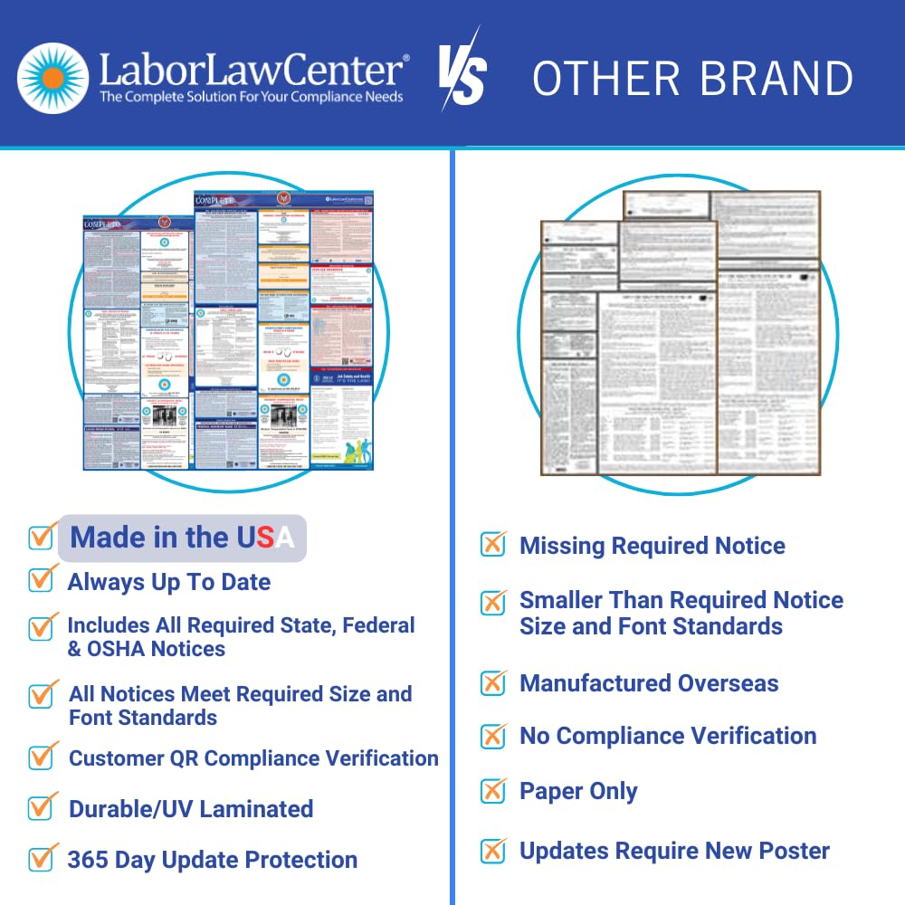 2023 California State & Federal Labor Law Poster - OSHA Workplace Compliant & Required - Current with Mandatory Updates for 2023 - UV Laminated & Waterproof - 25" x 39" (English)