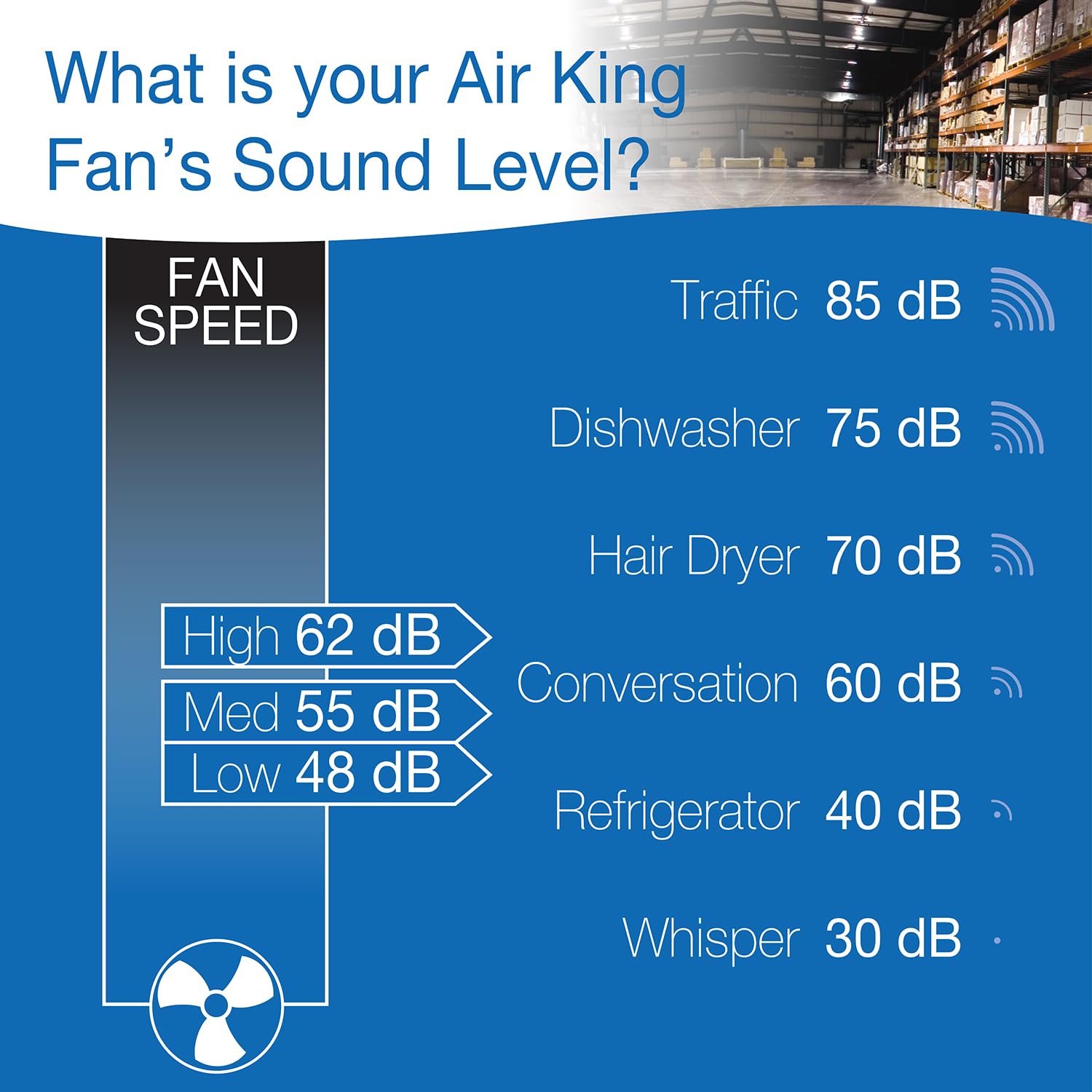 Air King 9420 20-Inch Industrial Grade Pedestal Fan